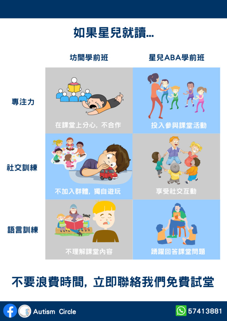 ABA學前訓練班 - Autism Circle 星兒發展中心